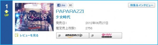 ‘PAPARAZZI’ Ranks First on Oricon and Tower Records ‘Daily Singles’ Charts
