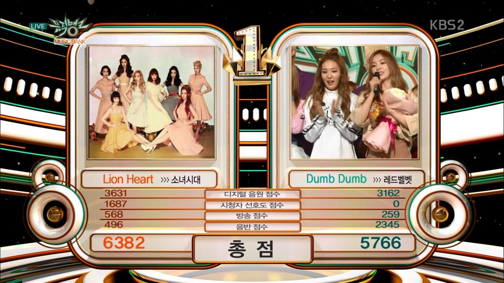 Girls’ Generation Wins First Place on KBS’s ‘Music Bank”s Weekly K-Chart